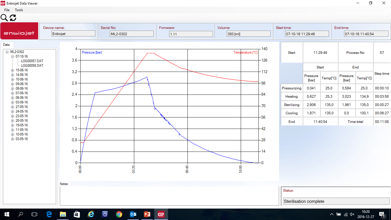 Microjet: el autoclave por microondas más rápido del mundo.